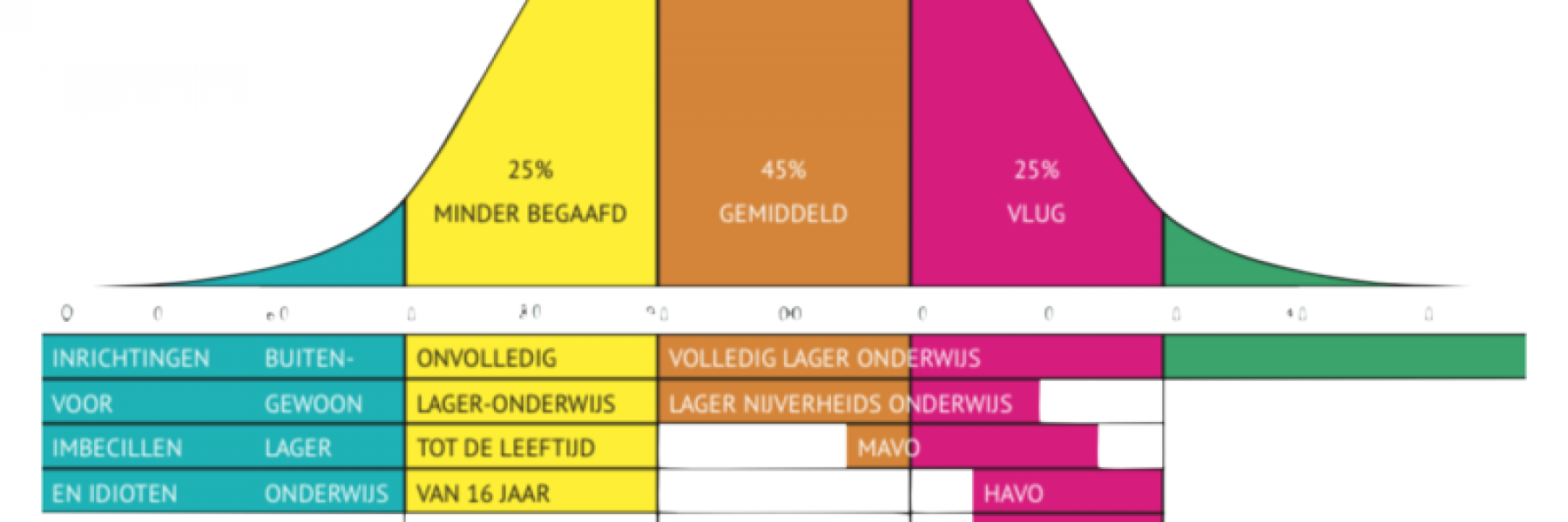 Vroeger - De kromme van Luning Prak - Volgens Bartjens
