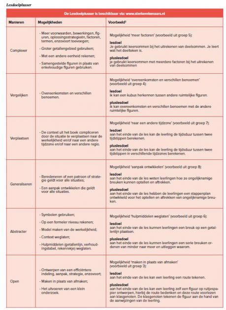 Pimp je lesdoel - Volgens Bartjens